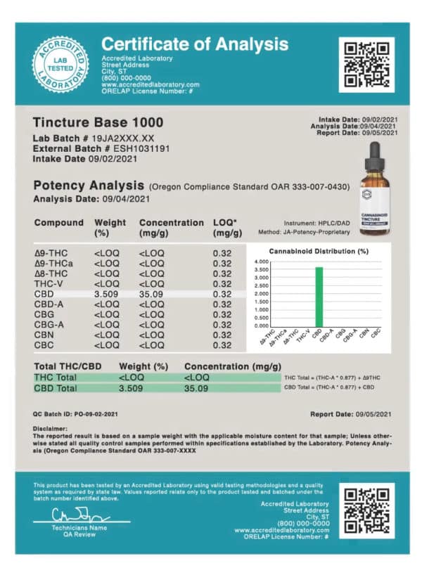 How to Read a White Label Cannabinoid COA | GVB Biopharma